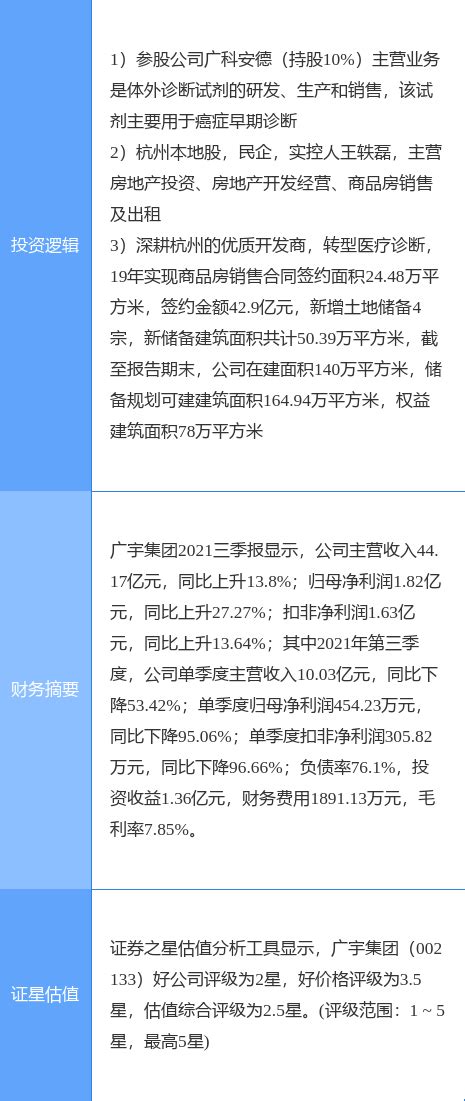 2月16日广宇集团涨停分析环杭州湾大湾区体外诊断房地产概念热股 资金 收盘 流向
