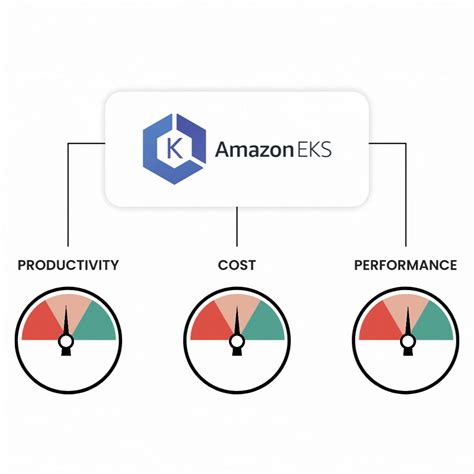 Aws Partnership Stormforge