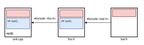 Diving Into C Modules • The Theory Alberto Gramaglia