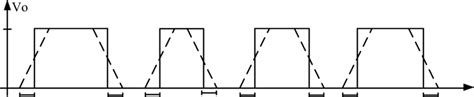 7 Linear Commutation Model Of The Switch Waveform Download