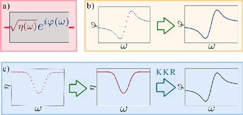 Figure 1 From Kramers Kronig Relations And Precision Limits Inquantum Phase Estimation