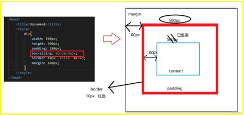 JavaWeb第二章HTML和CSS的知识制作静态网页 java静态网页制作 CSDN博客
