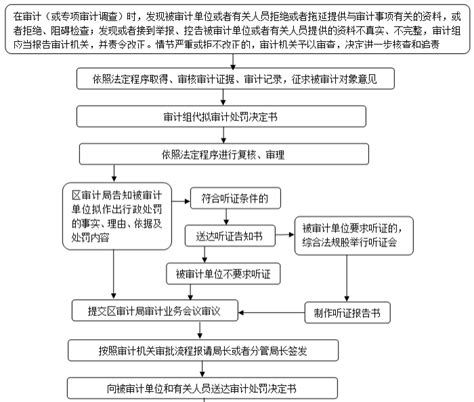 烈山区审计局行政权力流程图烈山区人民政府信息公开网