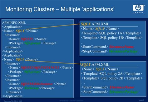 Ppt Clustered Application Policies For Monitoring Clusters Powerpoint