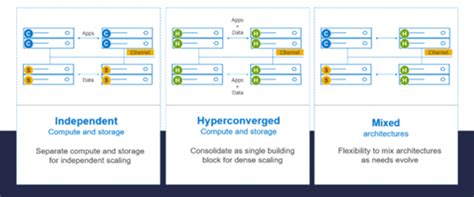 Powerflex Deployment Architectures Installing And Configuring Oracle Linux Kvm On Dell