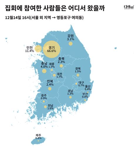 탄핵 당일 국회 앞 한때 41만여 명 모여…2030대 여성이 가장 많았다