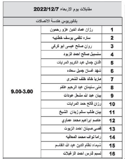 موقع الوكيل الإخباري ديوان الخدمة يدعو اوائل الأفواج الجامعية لإجراء