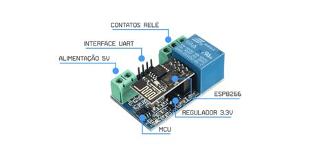 Como Usar O Módulo Relé Wifi Esp8266 Iot Com Blynk Makerhero