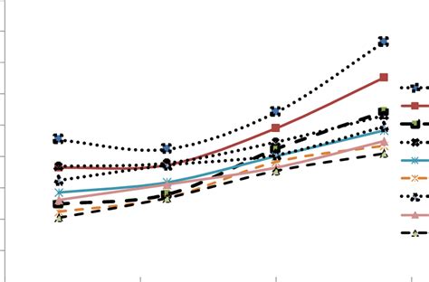 The Engine Bsfc Versus Engine Speed Download Scientific Diagram
