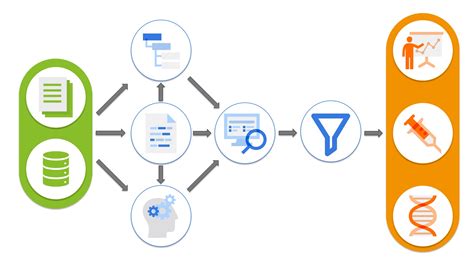 Novelty In Life Science Looking Into The Unseen Scibite