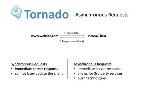 Tornado My Ppt