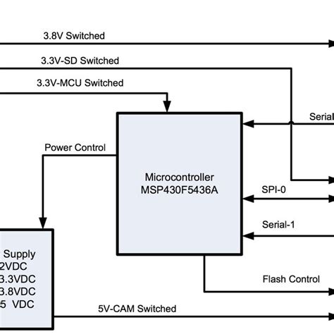 The Smart Mcphail Trap Installed In The Field And A Picture Of Its