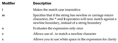 Perl Regex Read In File Print Out Names