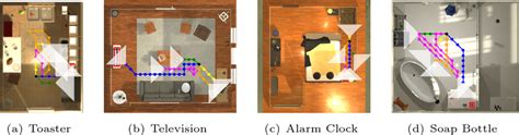 Trajectory Examples Agent S Trajectories For Different Targets Are Download Scientific Diagram