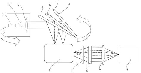 测试调制传递函数的系统及方法与流程