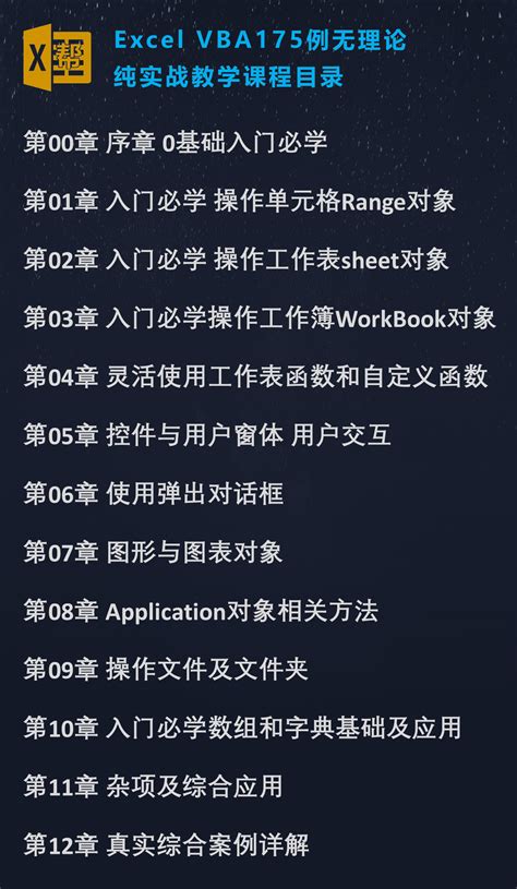 Excel VBA175例实战教学视频 零基础极速入门 有基础快速提高 Excel880站长逐行手写 课后答疑 图文 Excel实例教学网 微信公众号EXCEL880 郑广学网络服务工作室