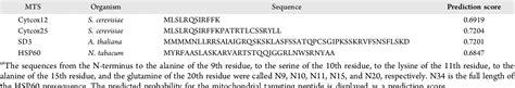 Table 1 From Development Of A Versatile Plant Derived Mitochondrial