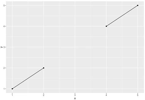 r 数据可视化 —— ggplot 线条图 ggplot linetype csdn博客