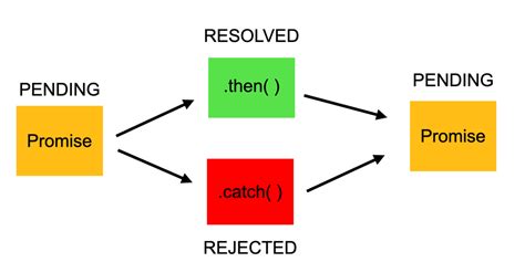 Understanding Javascript Promises A Beginners Guide Dev Community