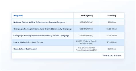 Reliability And Performance Of Public Ev Charging Infrastructure