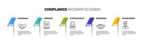 컴플라이언스 키워드 및 아이콘 흐름차트 비즈니스 프로세스 타임라인 인포그래픽 워크플로 레이아웃 템플릿 디자인 경영자에 대한 스톡