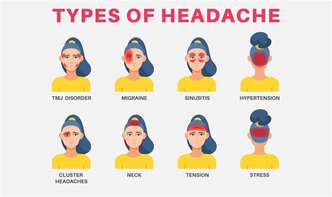 Sinus Pressure Headache And Neck
