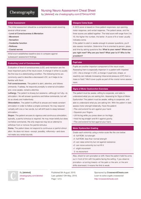 Nursing Neuro Assessment Cheat Sheet