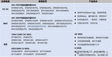 Mos产品在储能上的应用介绍与分析 Helloworld开发者社区
