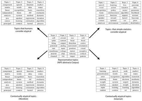 Algorithms Free Full Text Contextual Anomaly Detection In Text Data