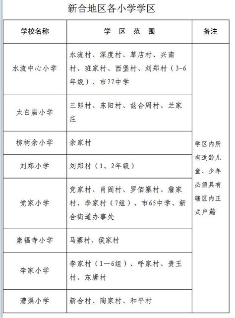 2016年灞橋區義務教育公辦學校學區劃分 每日頭條