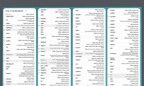 Html5 Visual Cheat Sheet Computer Jobs Computer Coding Computer