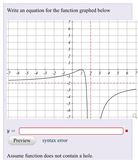 Solved Write An Equation For The Function Graphed Below The