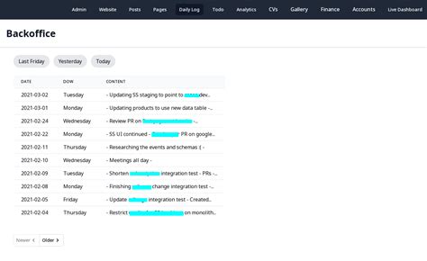 GitHub Noozo Website My Website S Code Base Warning May Contain Bugs