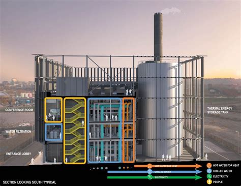 Harvard University District Energy Facility By Leers Weinzapfel