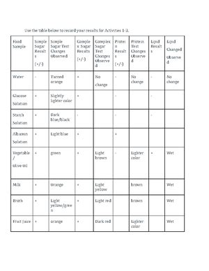Solved Describe The Integumentary System And Understand Its General