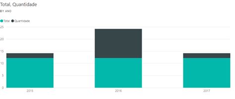 Powerbi Embedded Report Theme In Dashboard Is Lo Microsoft