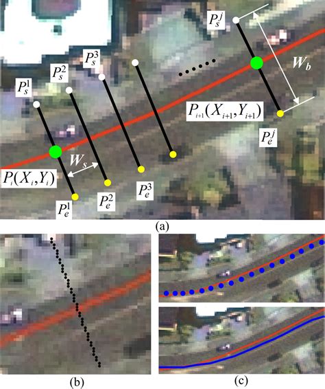 Automatic Road Centerline Extraction From Imagery Using Road Gps Data