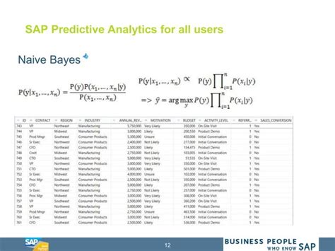 Sap Predictive Analytics Ppt