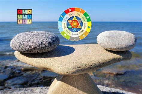 Best Astrology And Numerology Mulank Number Astro Tridev