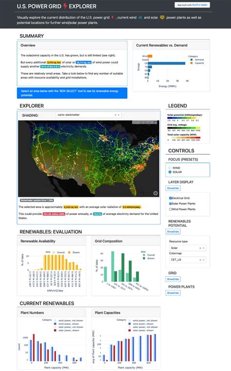 Plotly On Linkedin Building A Big Data Geographical Dashboard With