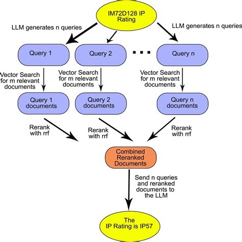 An Overview Of Methods To Effectively Improve Rag Performance Alibaba Cloud Community