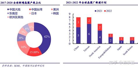 半导体材料 设备 概述 知乎