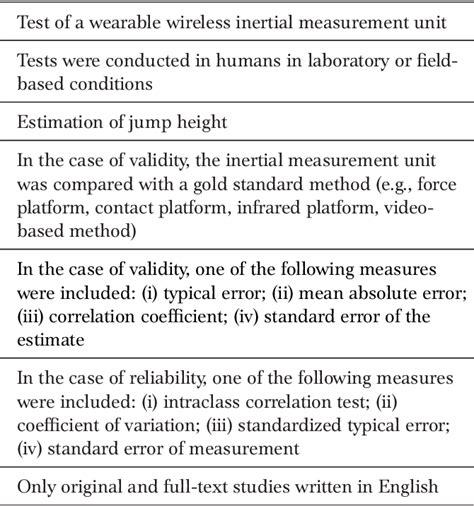 Table 1 From Validity And Reliability Of Inertial Measurement Units For