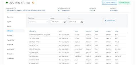 Viewing Graphs And Utilization Apiculus Technical Documentation