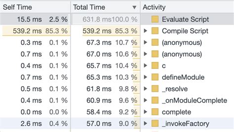 Performance Regression In Insiders · Issue 177257 · Microsoftvscode · Github