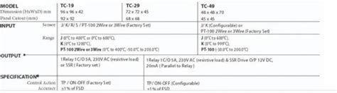 Multispan TC 49 Digital Temperature Controller At 700 Multispan PID Temperature Controller