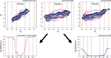 Figure 1 From Moment Matching Graph Networks For Causal Inference