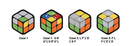 Algorithm Printable How To Solve A 2x2 Rubiks Cube Printable