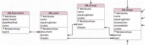 Iphone Organizing Core Data Objects Into Sections Stack Overflow