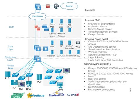 Network Infrastructure Assessment At Patricia Cottingham Blog